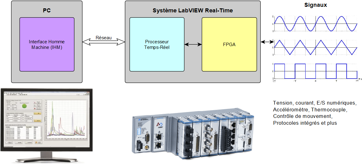 Formation LabVIEW Real-Time et FPGA | Phalanx